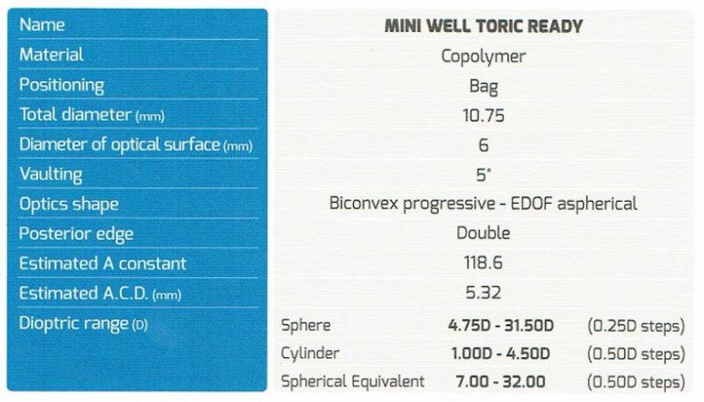 ミニウェルレディ トーリック対応｜たおもと大浦アイクリニック